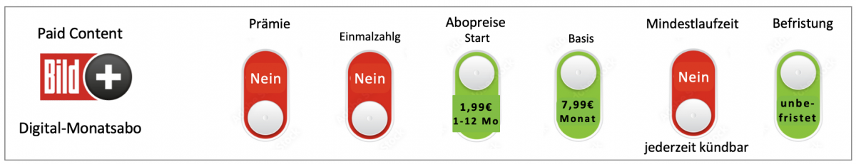 ‼️ 10 Abo-Modelle im Vergleich | Vorteile + Best Practice ‼️