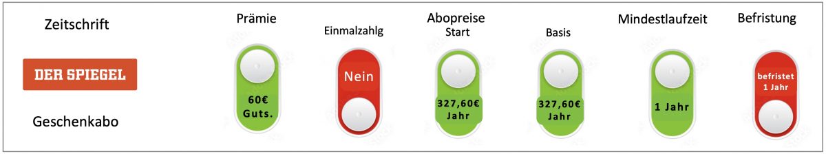 ‼️ 10 Abo-Modelle im Vergleich | Vorteile + Best Practice ‼️