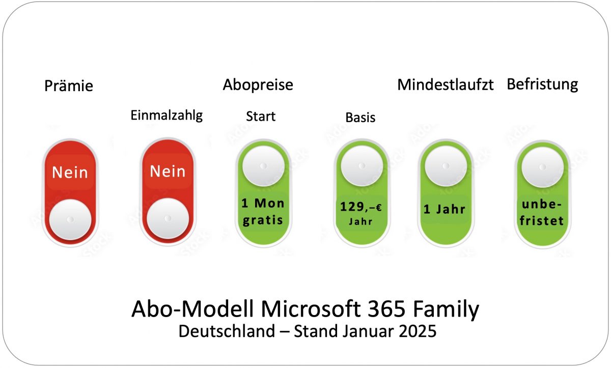 ‼️ 10 Abo-Modelle im Vergleich | Vorteile + Best Practice ‼️
