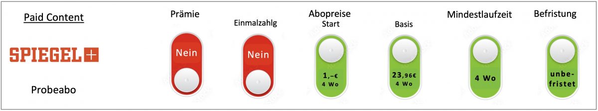 ‼️ 10 Abo-Modelle im Vergleich | Vorteile + Best Practice ‼️