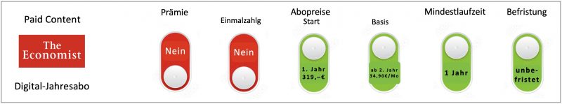 ‼️ 10 Abo-Modelle im Vergleich | Vorteile + Best Practice ‼️