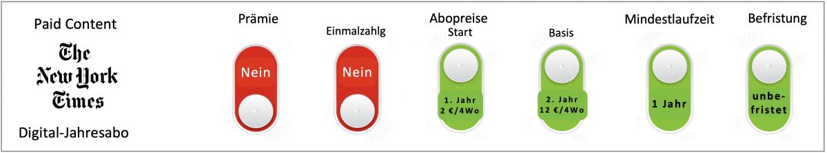 ‼️ 10 Abo-Modelle im Vergleich | Vorteile + Best Practice ‼️